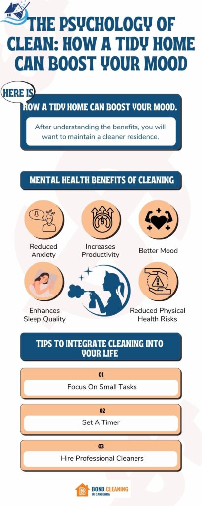 How A Tidy Home Can Boost Your Mood | Bond Cleaning in Canberra