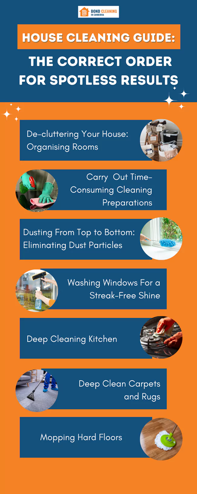 Correct Order To Clean Your House | Bond Cleaning in Canberra